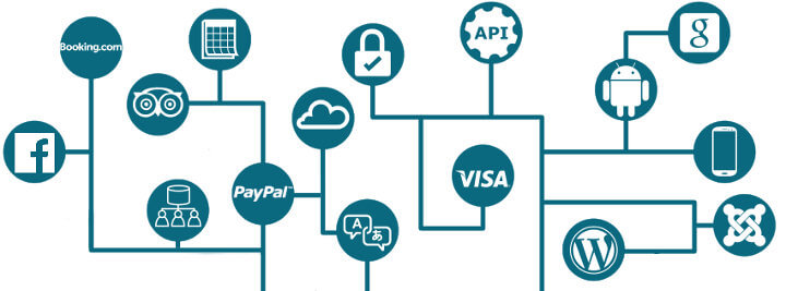 tour package system | SRDV Technologies