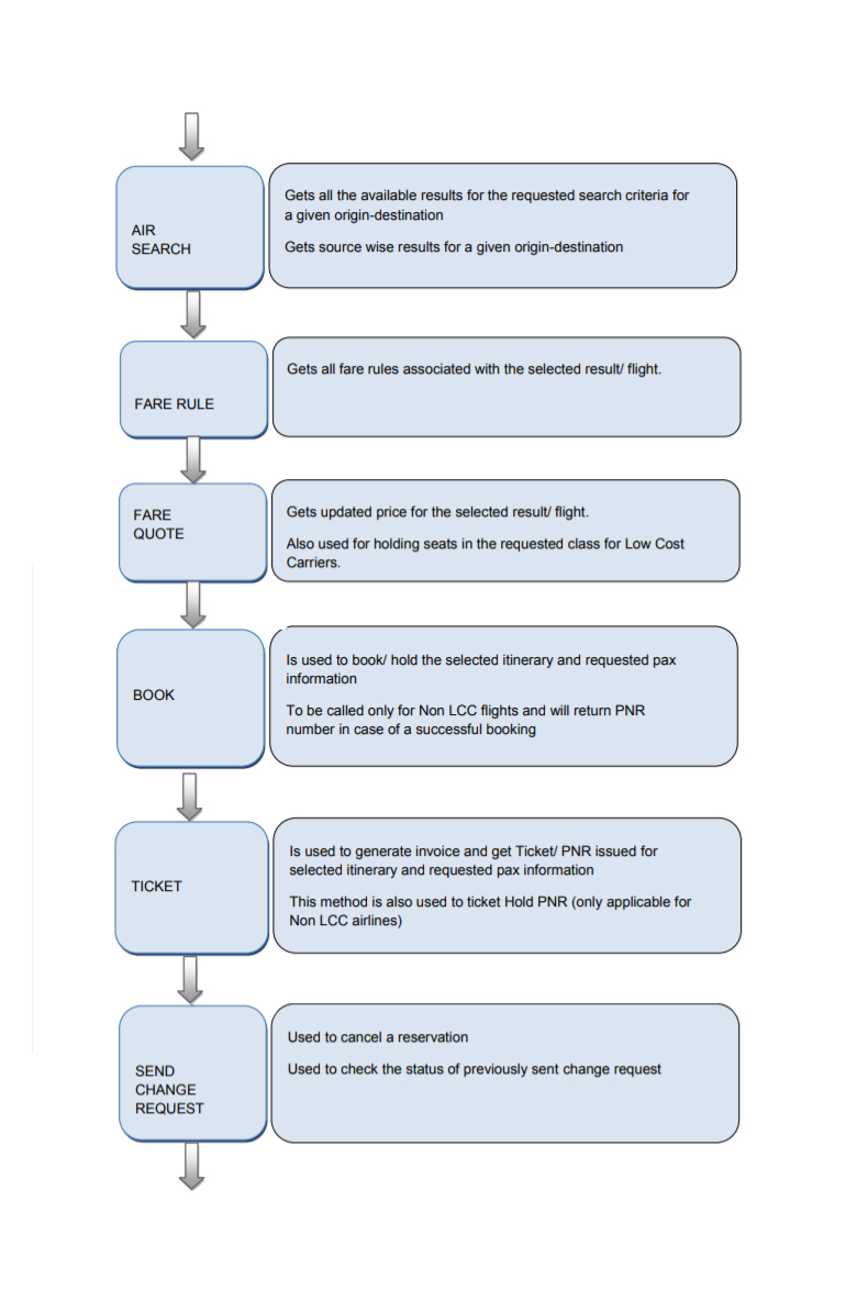 Flight V8 API | PATHWAY | SRDV API Document